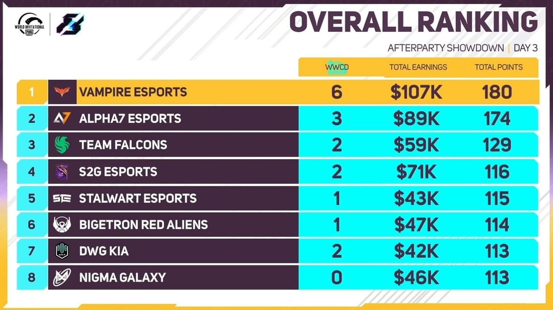 Alpha 7 eSports – Equipe do Pro League Brasil ⋆ Nós Nerds