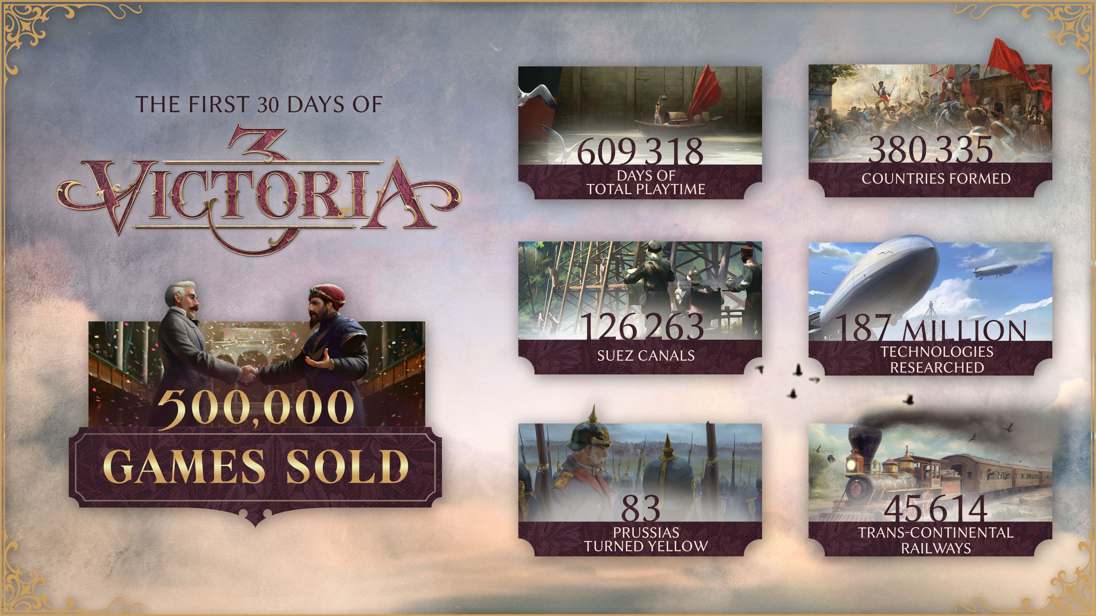 Victoria 3 Chega a 500 Mil Cópias Vendidas ⋆ Nós Nerds